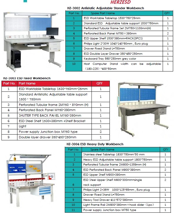 สายการผลิตการประกอบ ESD Workbench โต๊ะโรงงานอุตสาหกรรม